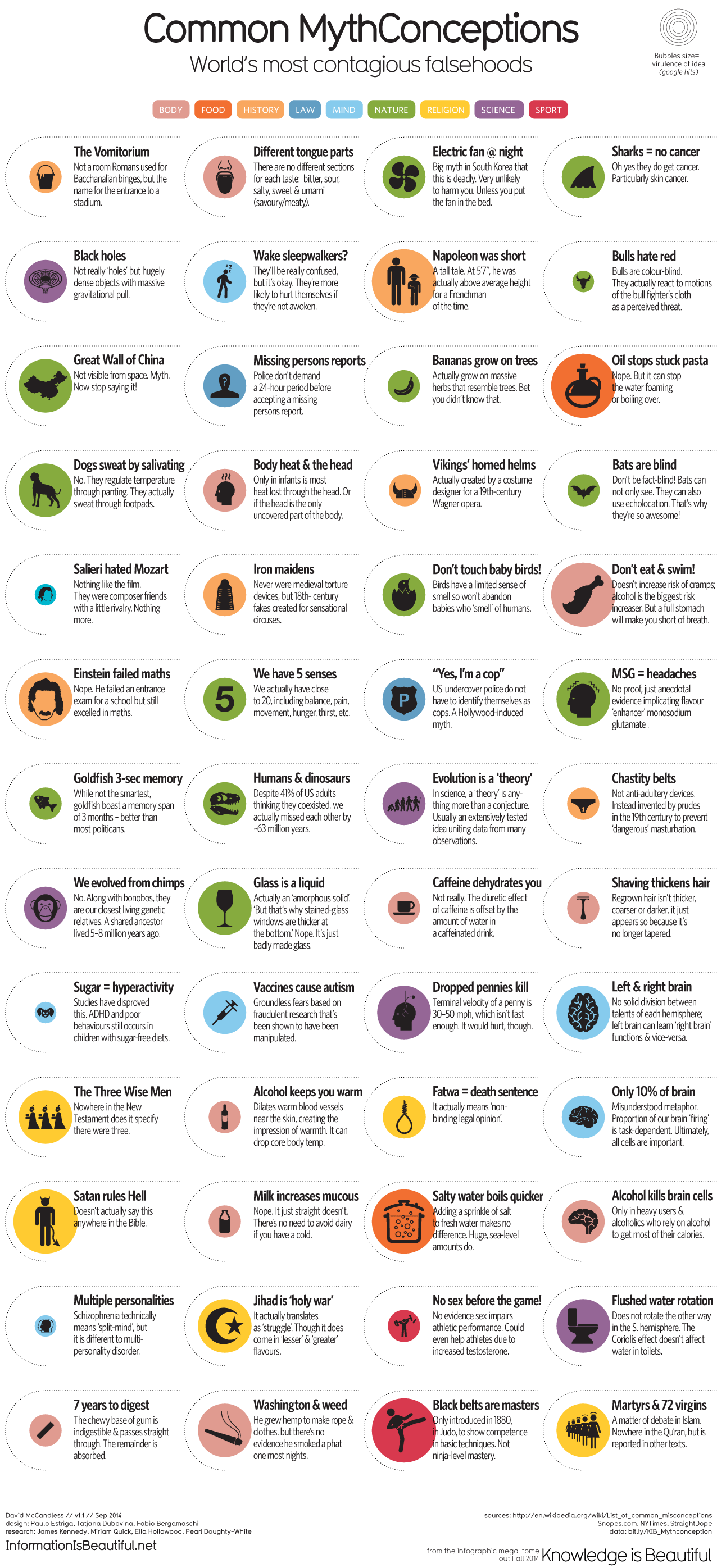 Common Misperceptions INFOGRAPHIC 