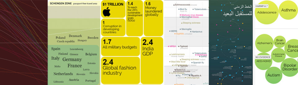 Our Favourite Dataviz Work of 2018 — Information is Beautiful