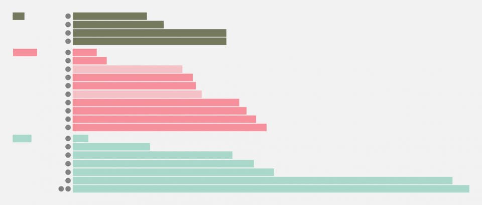 Megawhat? How The World’s Energy and Electricity is Generated ...