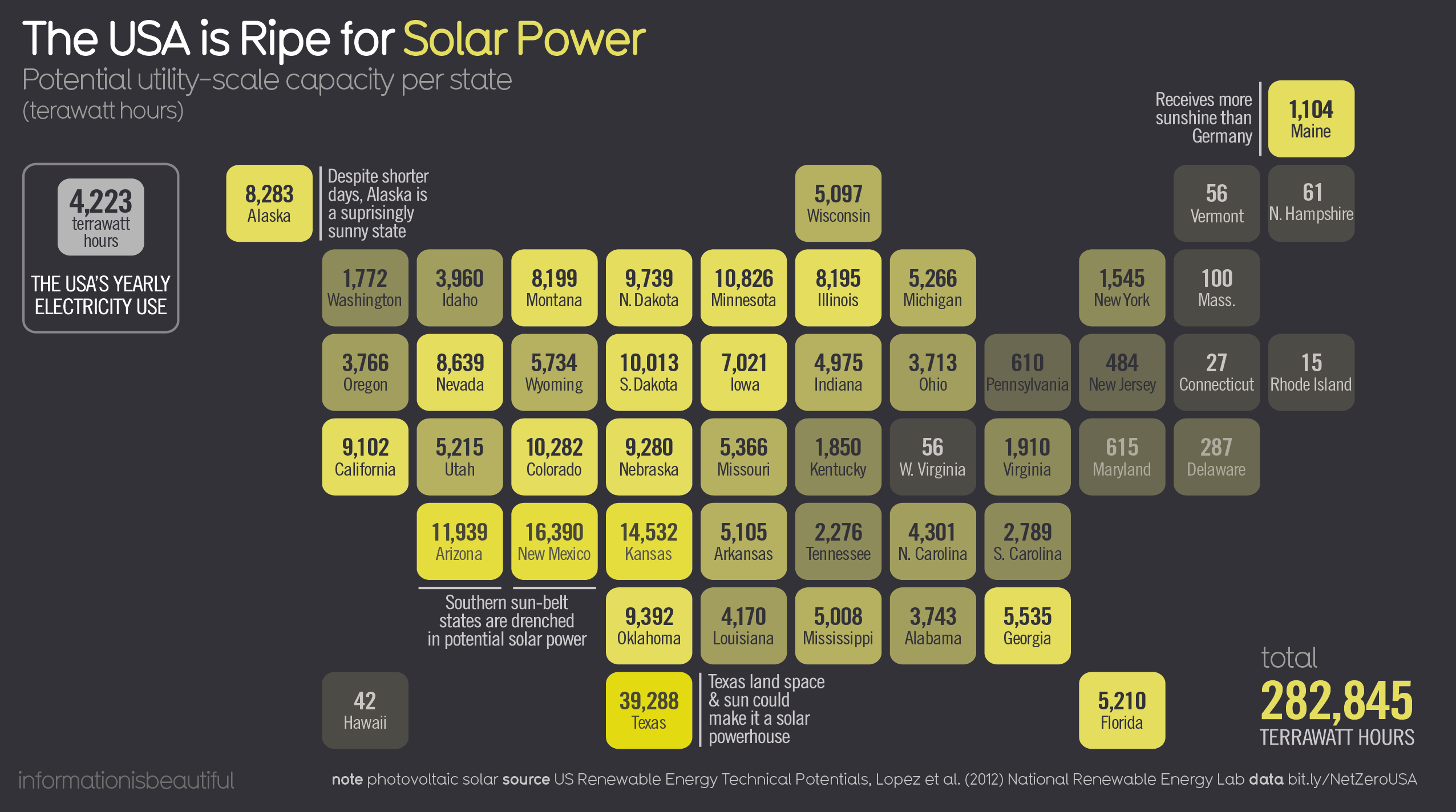 How To Get the USA to Net Zero Carbon — Information is Beautiful