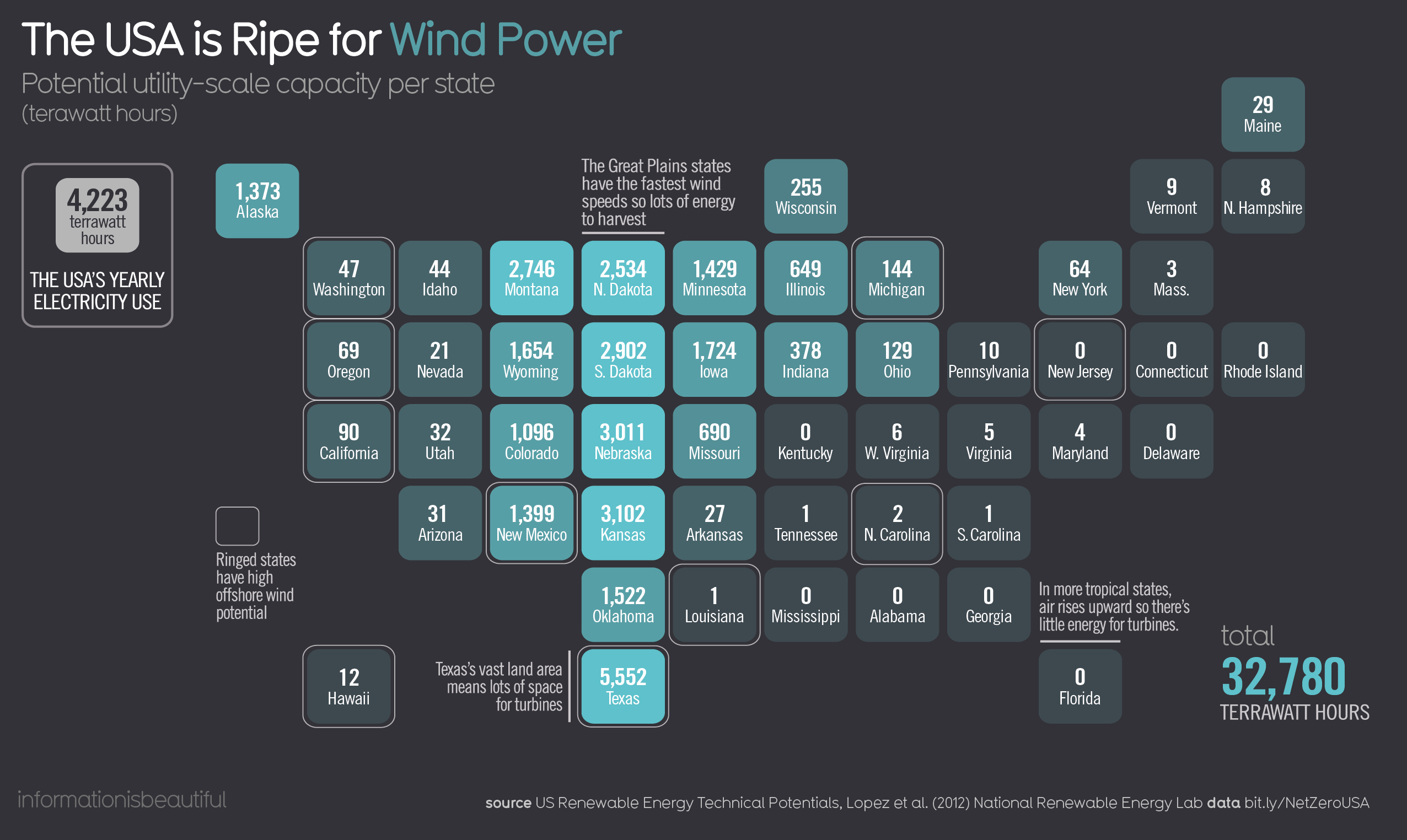 How To Get the USA to Net Zero Carbon — Information is Beautiful