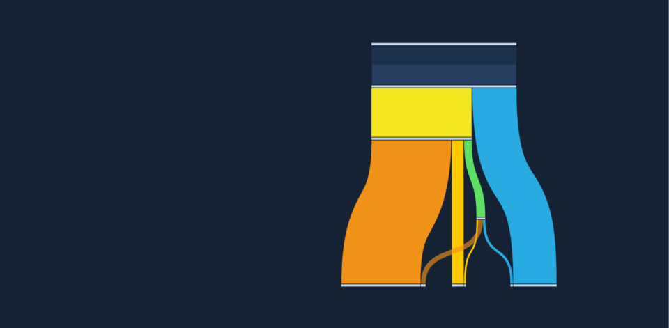 The Problem with Plastics & Recycling — Information is Beautiful