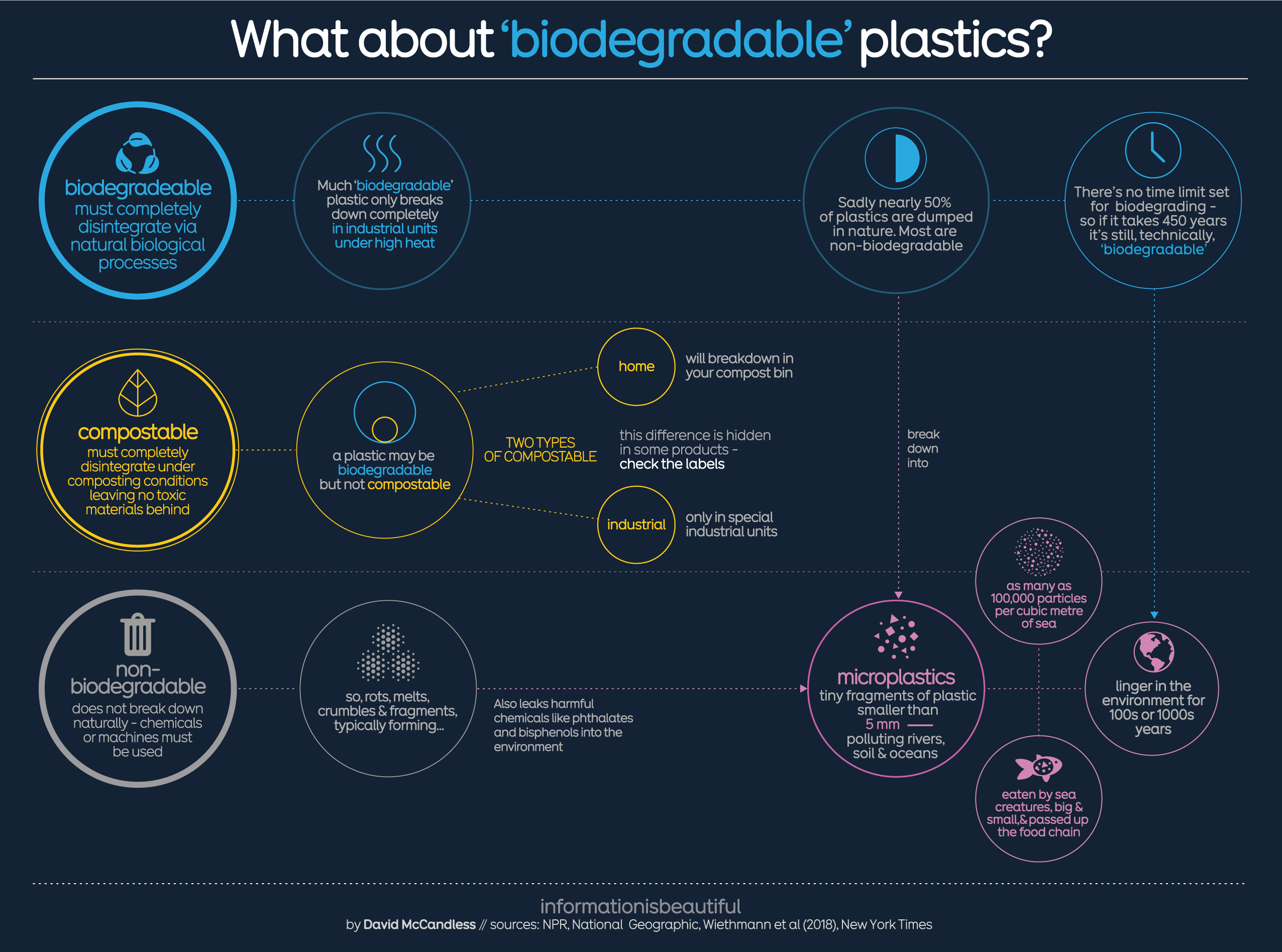 The Plastics Crisis, The Myth of Plastic Recycling and Bioplastics, And ...